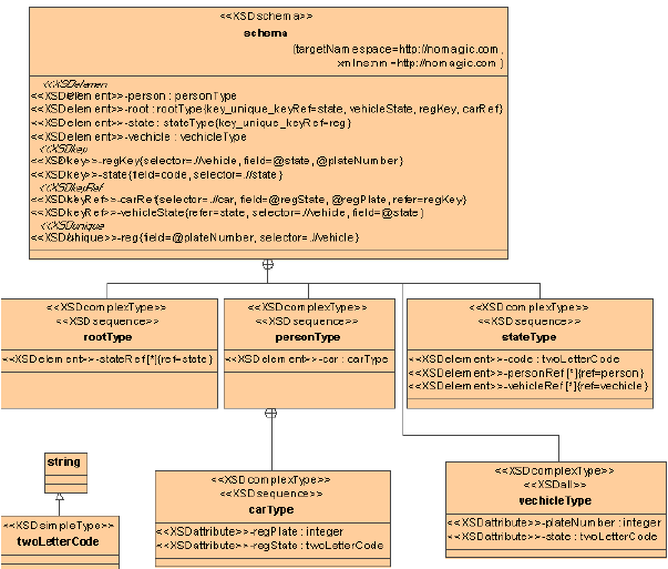 Keyref - Cameo Data Modeler Plugin 2022x Refresh1 - No Magic Documentation